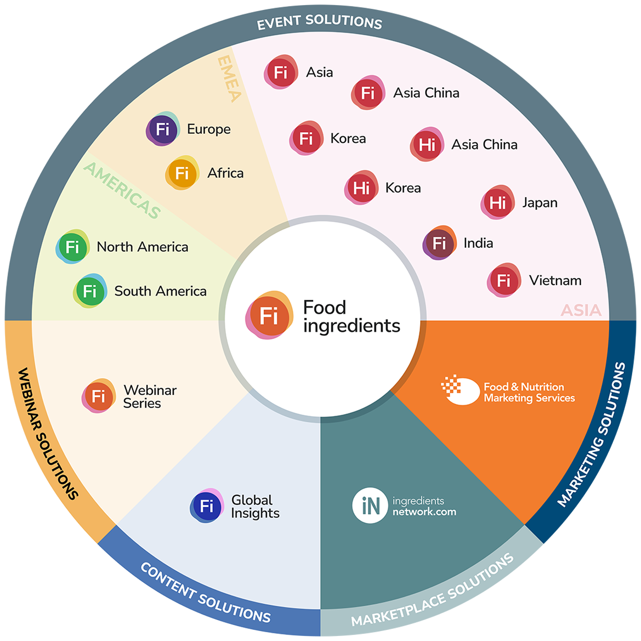 Fi Global | Food ingredients Global